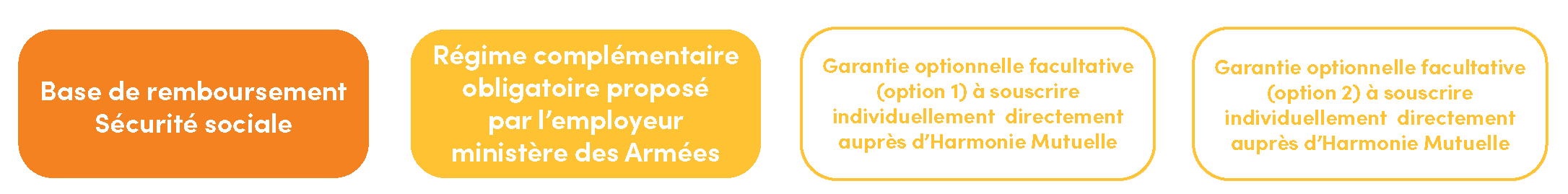 Offre Armées - Bienvenue